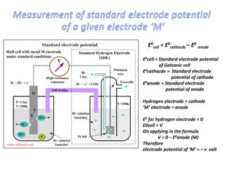 Electro chemistry PPT Rajesh Trivedi | PPTX