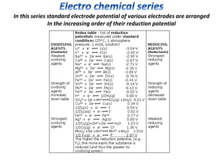Electro chemistry PPT Rajesh Trivedi | PPTX