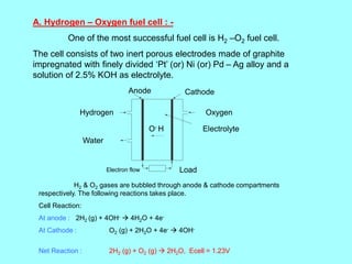 electrochem.ppt