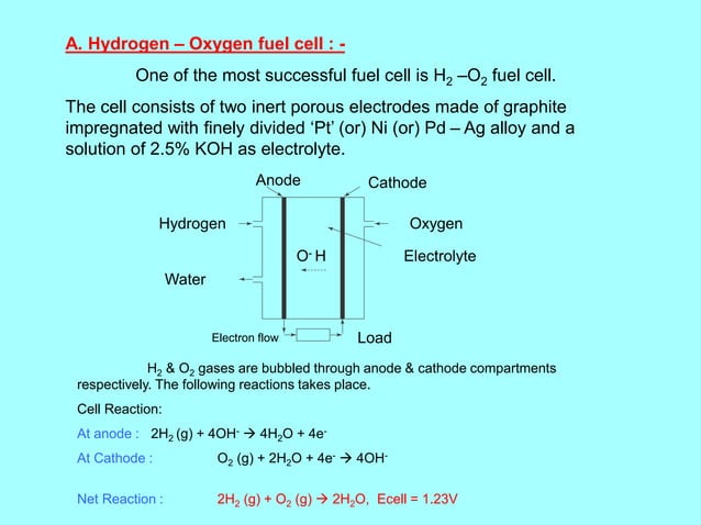 electrochem.ppt
