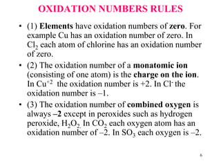 Electrochemistry | PPSX