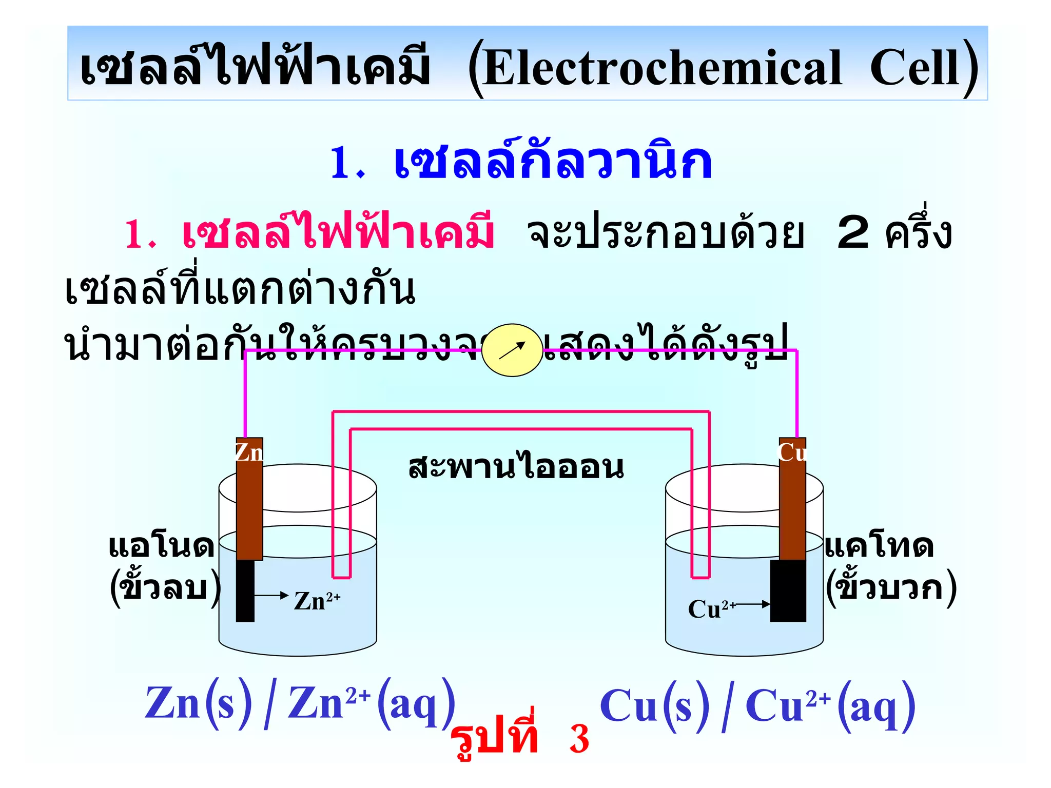 Electrochem 1 | PPT