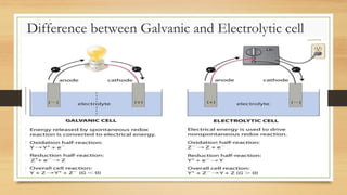Electrochemical cell | PDF