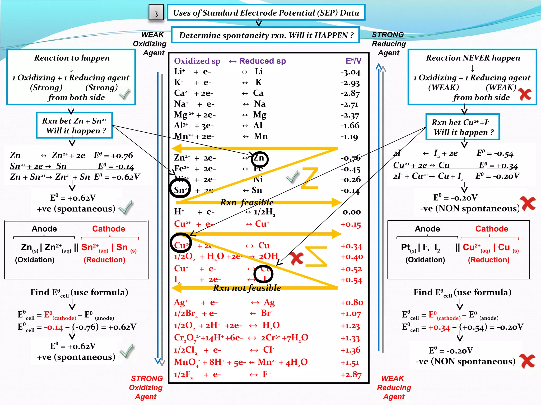 IB Chemistry on Standard Reduction Potential, Standard Hydrogen ...