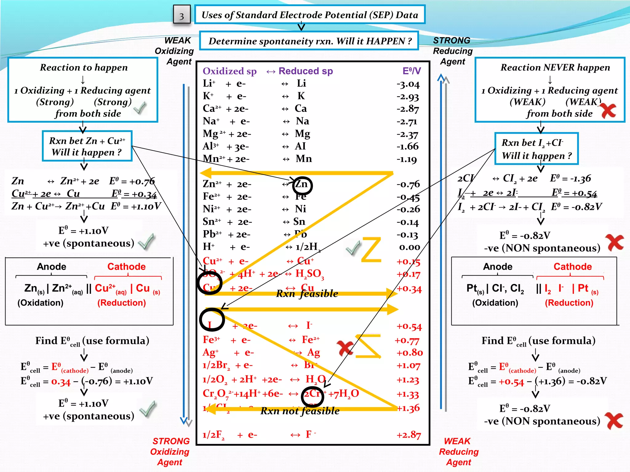 IB Chemistry on Standard Reduction Potential, Standard Hydrogen ...