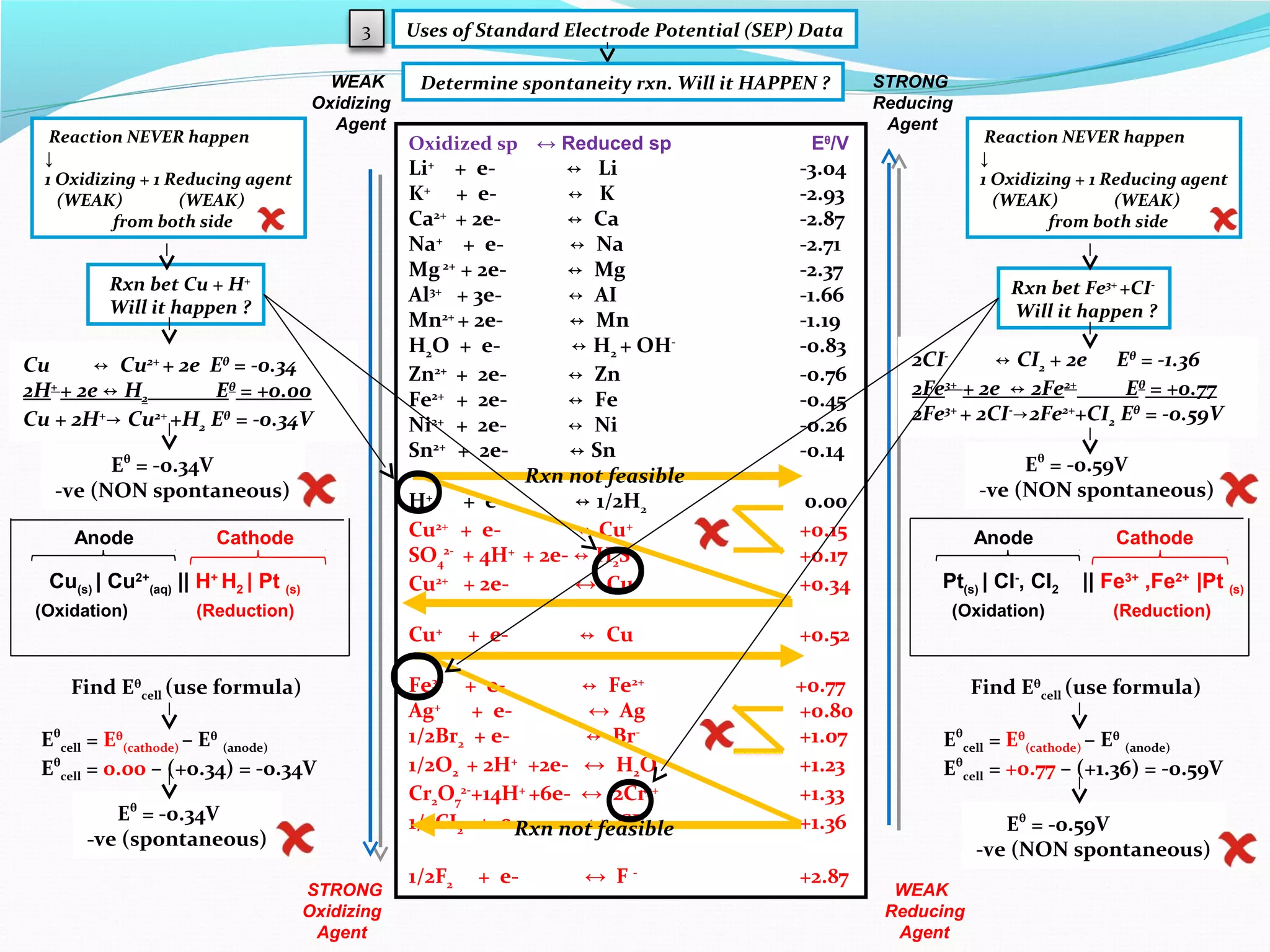IB Chemistry on Standard Reduction Potential, Standard Hydrogen ...