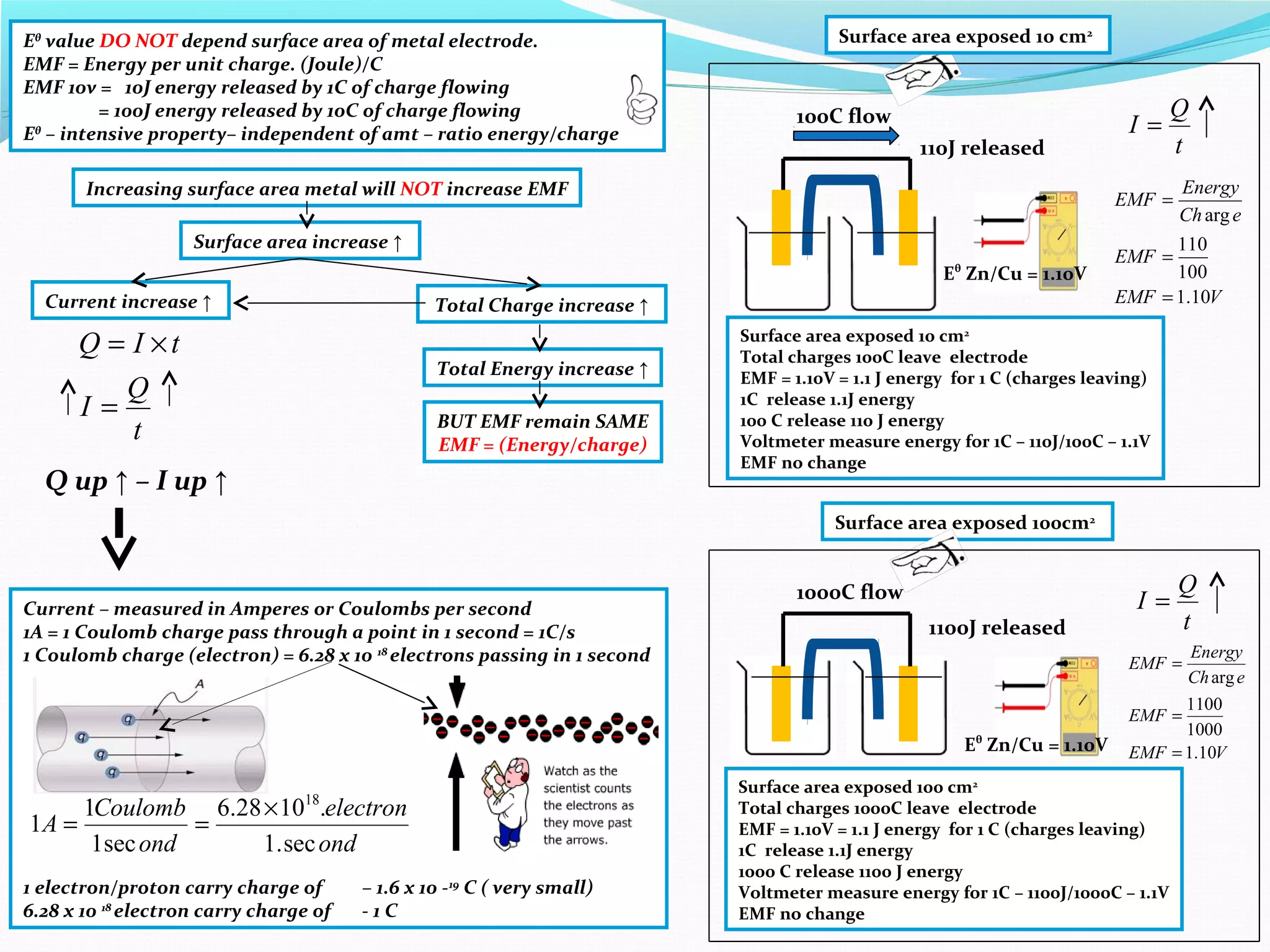 IB Chemistry on Standard Reduction Potential, Standard Hydrogen ...