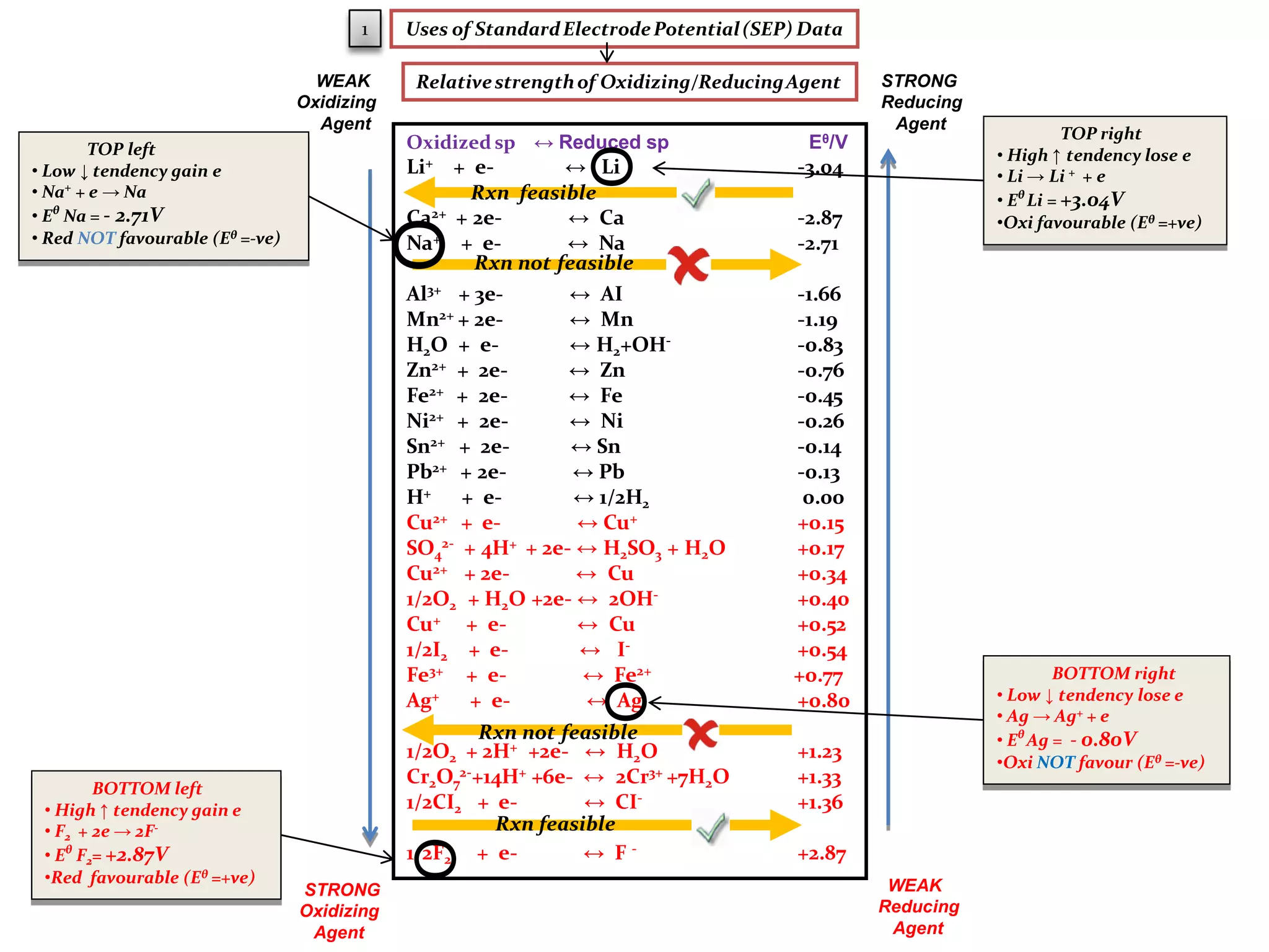 IB Chemistry on Standard Reduction Potential, Standard Hydrogen ...
