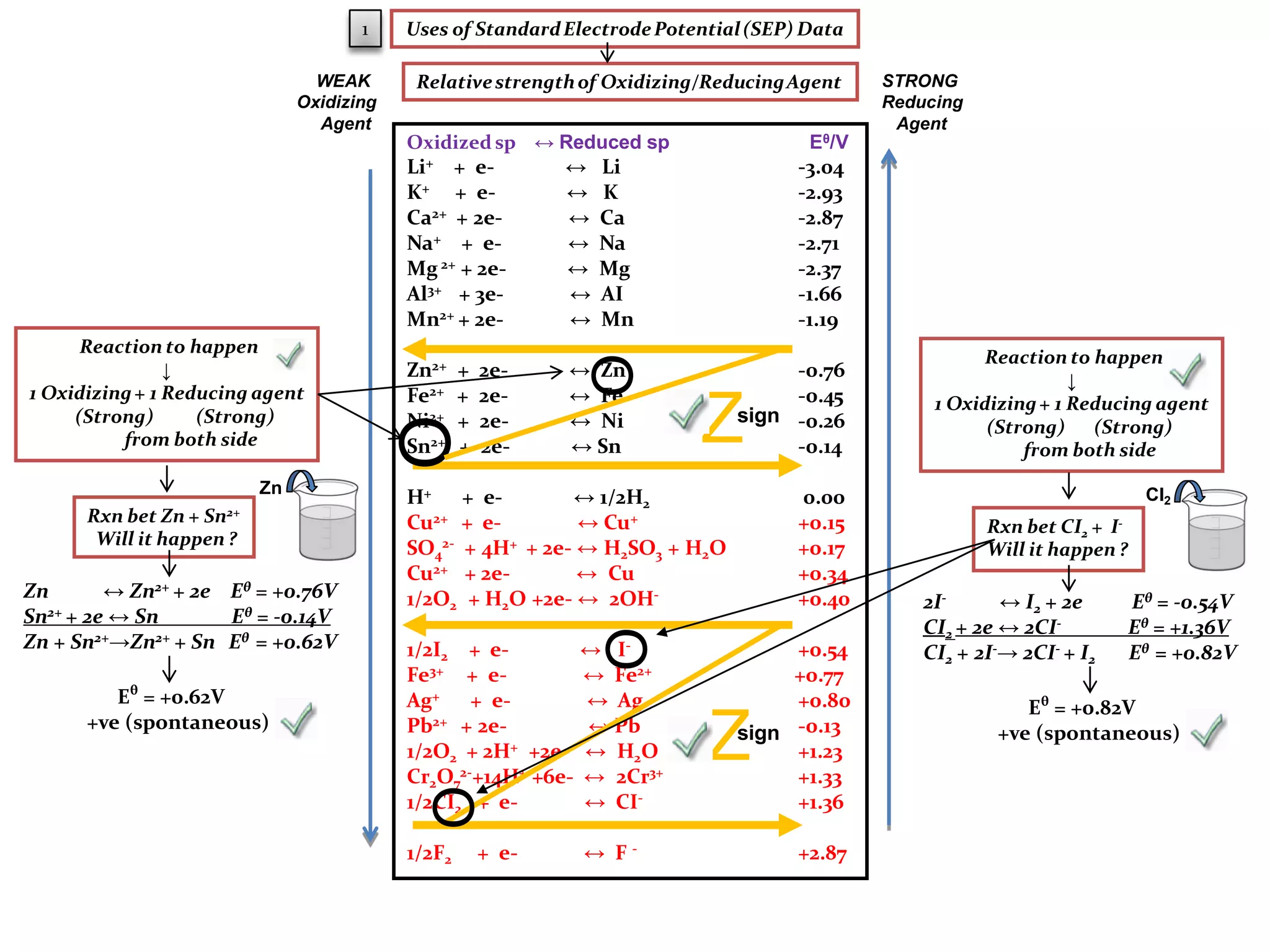 IB Chemistry on Standard Reduction Potential, Standard Hydrogen ...