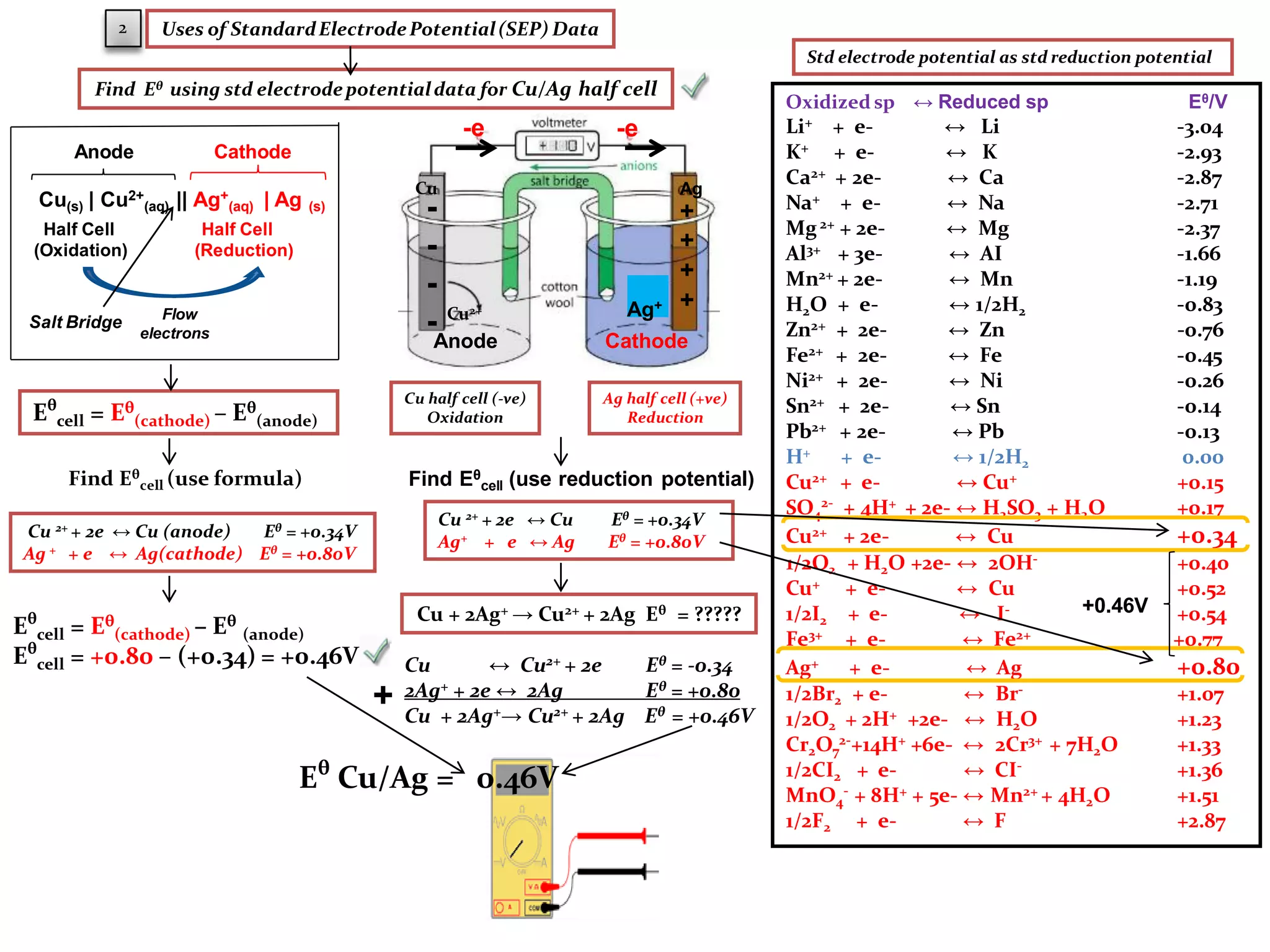 IB Chemistry on Standard Reduction Potential, Standard Hydrogen ...