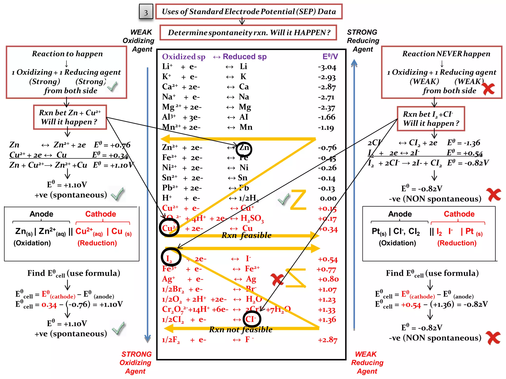 IB Chemistry on Standard Reduction Potential, Standard Hydrogen ...