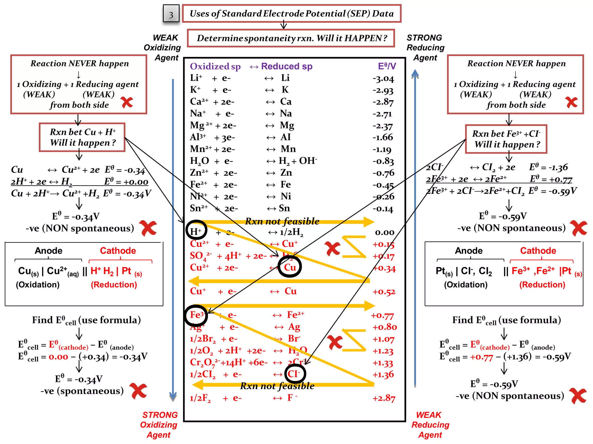 IB Chemistry on Standard Reduction Potential, Standard Hydrogen ...