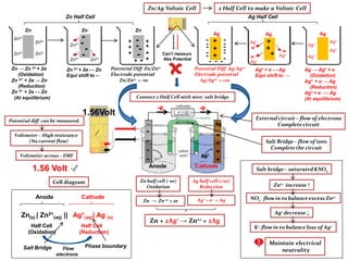IB Chemistry on Standard Reduction Potential, Standard Hydrogen ...