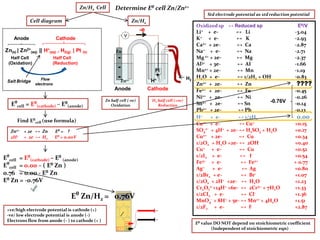 Standard Reduction Potential Table