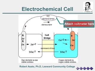 Electrochemical cells | PPT