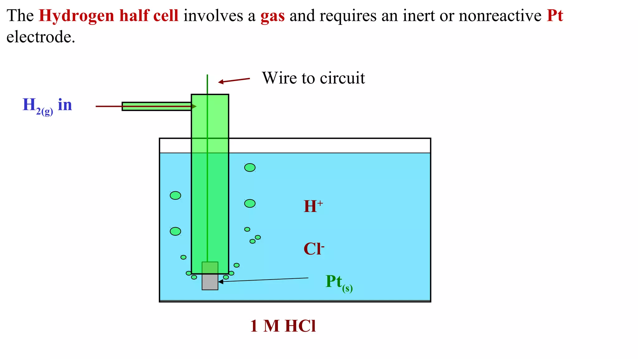 Electrochemical cells | PPT