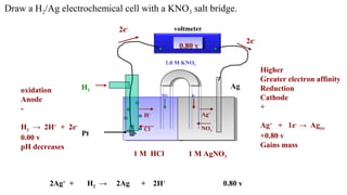 Electrochemical cells | PPT