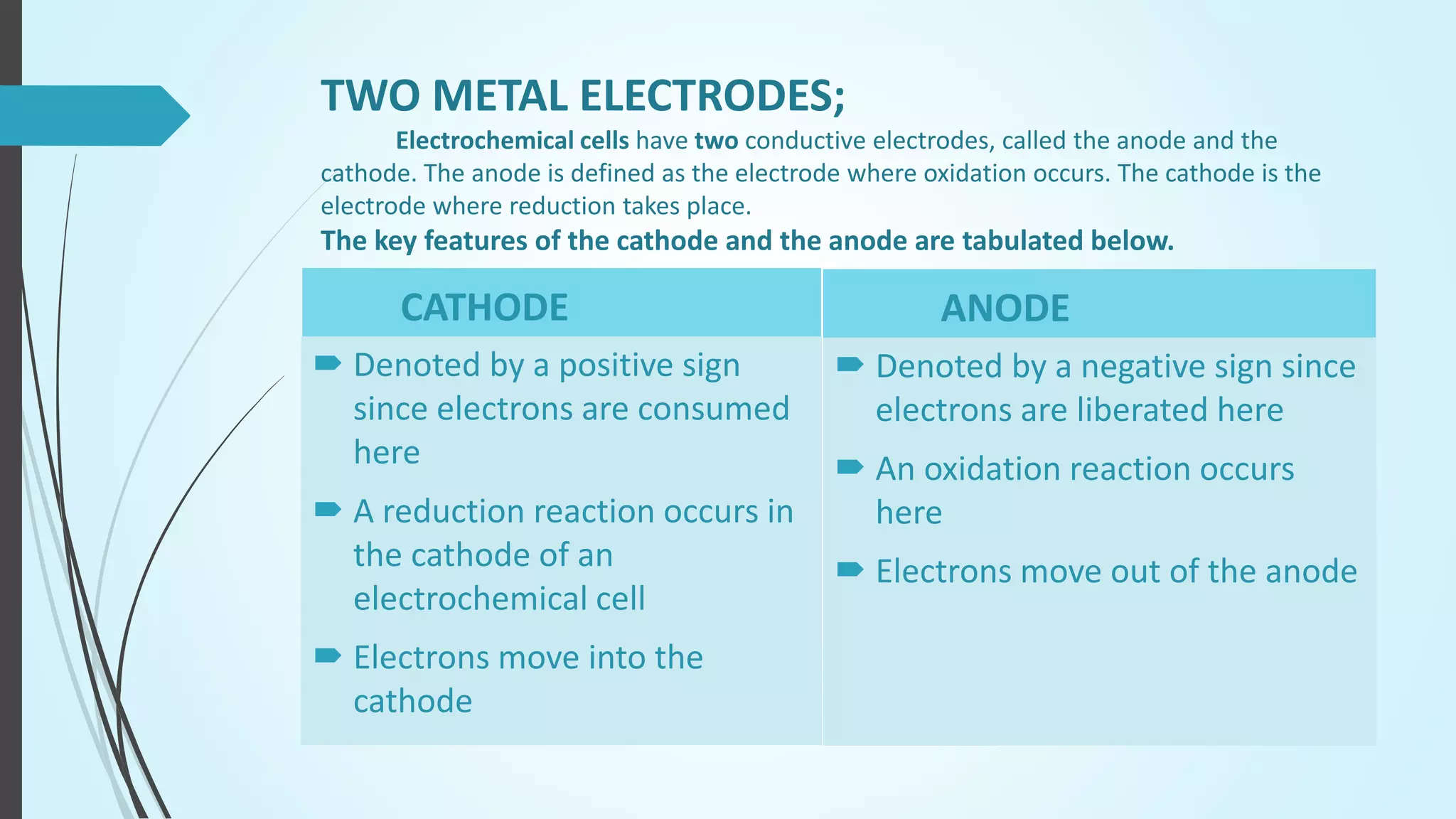 Electrochemical cells. | PPTX