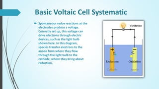 Electrochemical cells. | PPTX