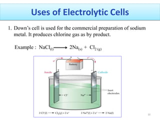 electrochemical cells.pptx