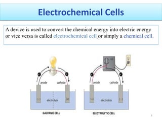 electrochemical cells.pptx