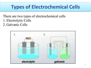 electrochemical cells.pptx