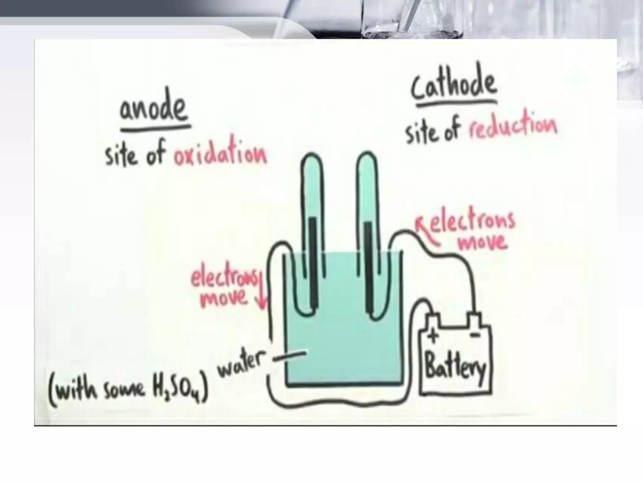 Electrochemical cells 1 | PPTX