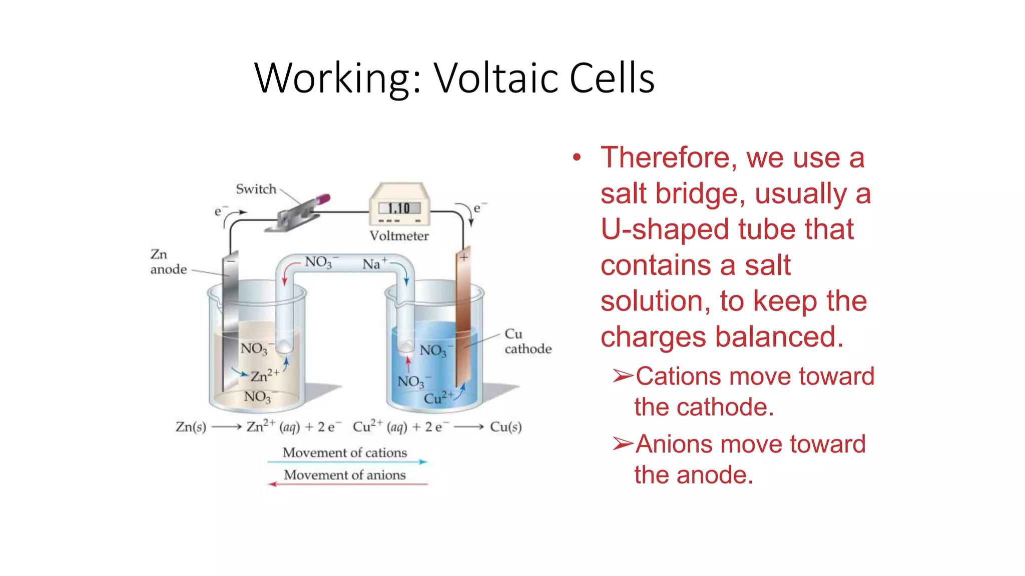 Electrochemical Cells Chapter 12 FSc part 1.pptx