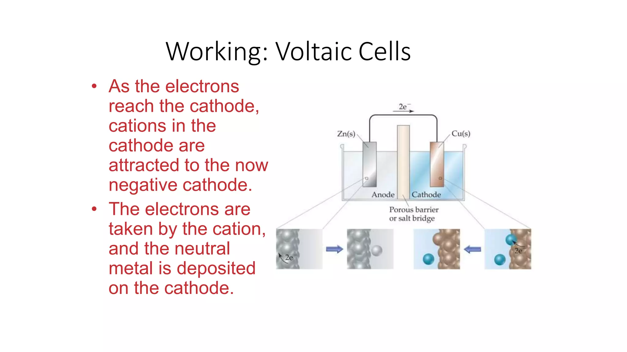 Electrochemical Cells Chapter 12 FSc part 1.pptx