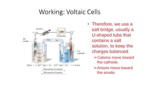 Electrochemical Cells Chapter 12 FSc part 1.pptx | Chemistry | Science