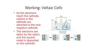 Electrochemical Cells Chapter 12 FSc part 1.pptx | Chemistry | Science