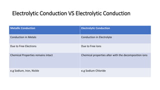 Electrochemical Cells Chapter 12 FSc part 1.pptx | Chemistry | Science