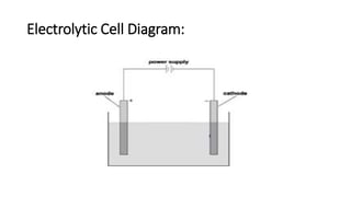 Electrochemical Cells Chapter 12 FSc part 1.pptx | Chemistry | Science