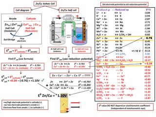 IB Chemistry on Voltaic Cell, Standard Electrode Potential and Standard ...