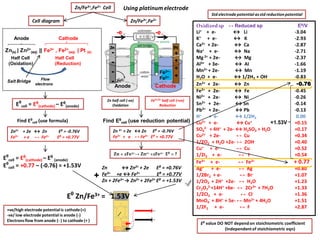 IB Chemistry on Voltaic Cell, Standard Electrode Potential and Standard ...