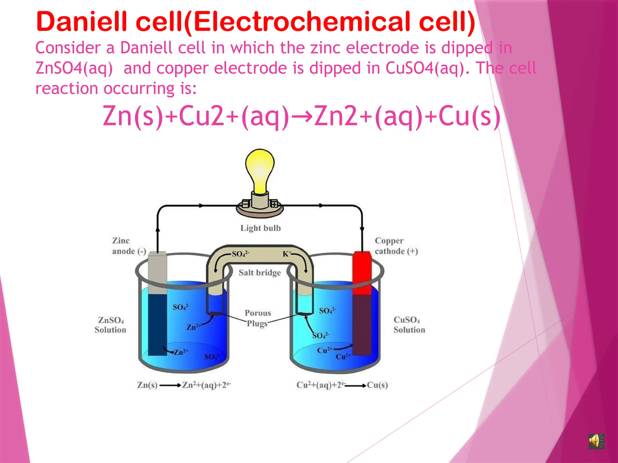Electrochemical cells or Glavanic cells.pptx