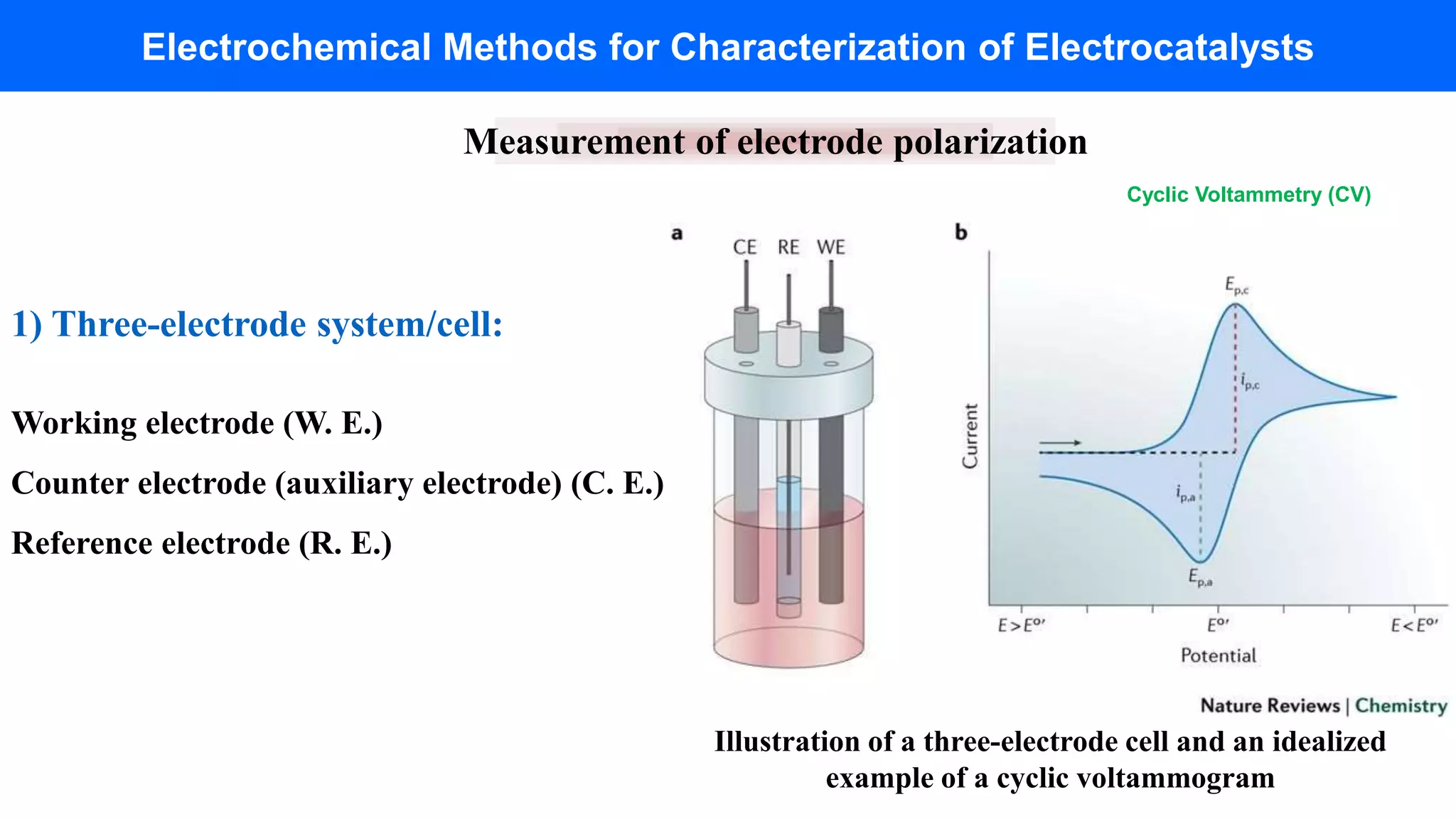 Electrochemical Characterization of Electrocatalysts .pptx