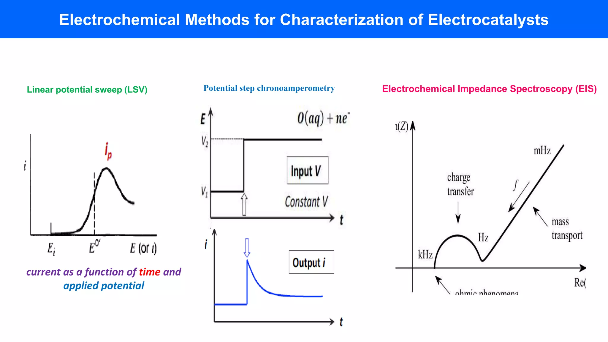 Electrochemical Characterization of Electrocatalysts .pptx