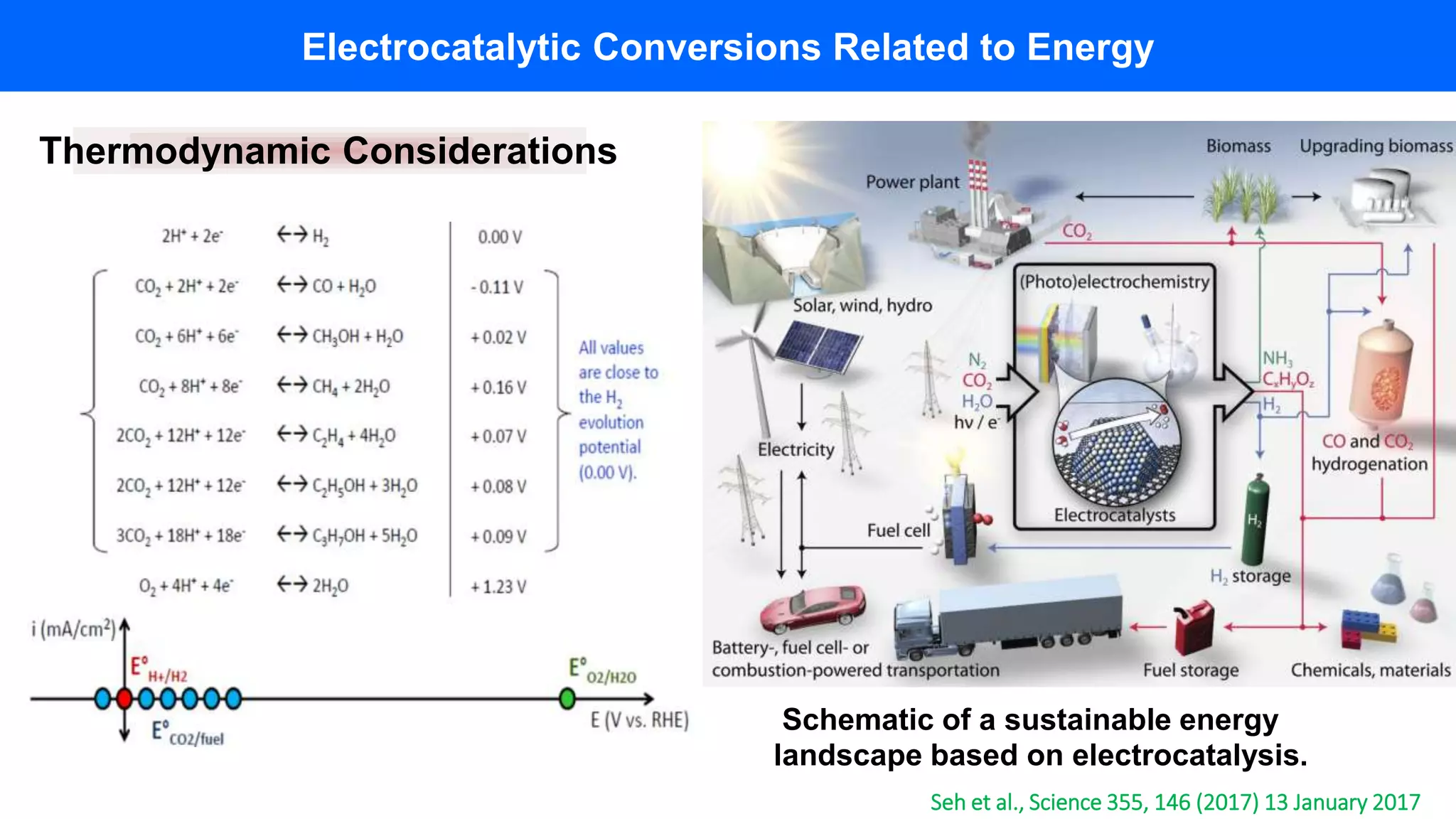 Electrochemical Characterization of Electrocatalysts .pptx