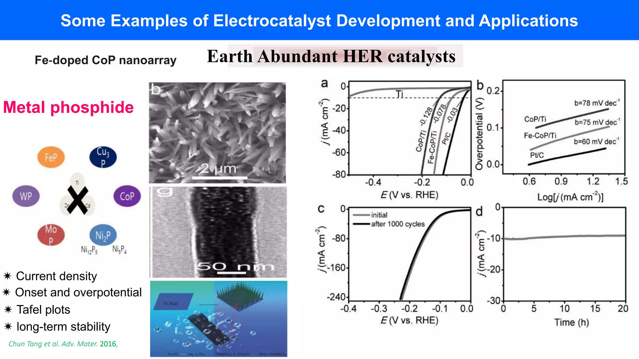 Electrochemical Characterization of Electrocatalysts .pptx
