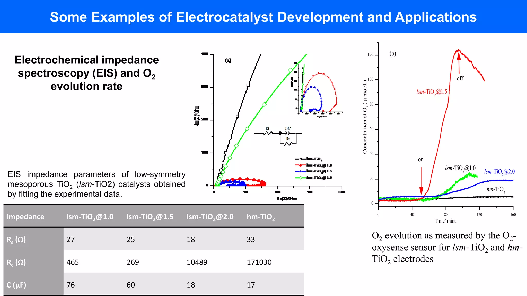 Electrochemical Characterization of Electrocatalysts .pptx