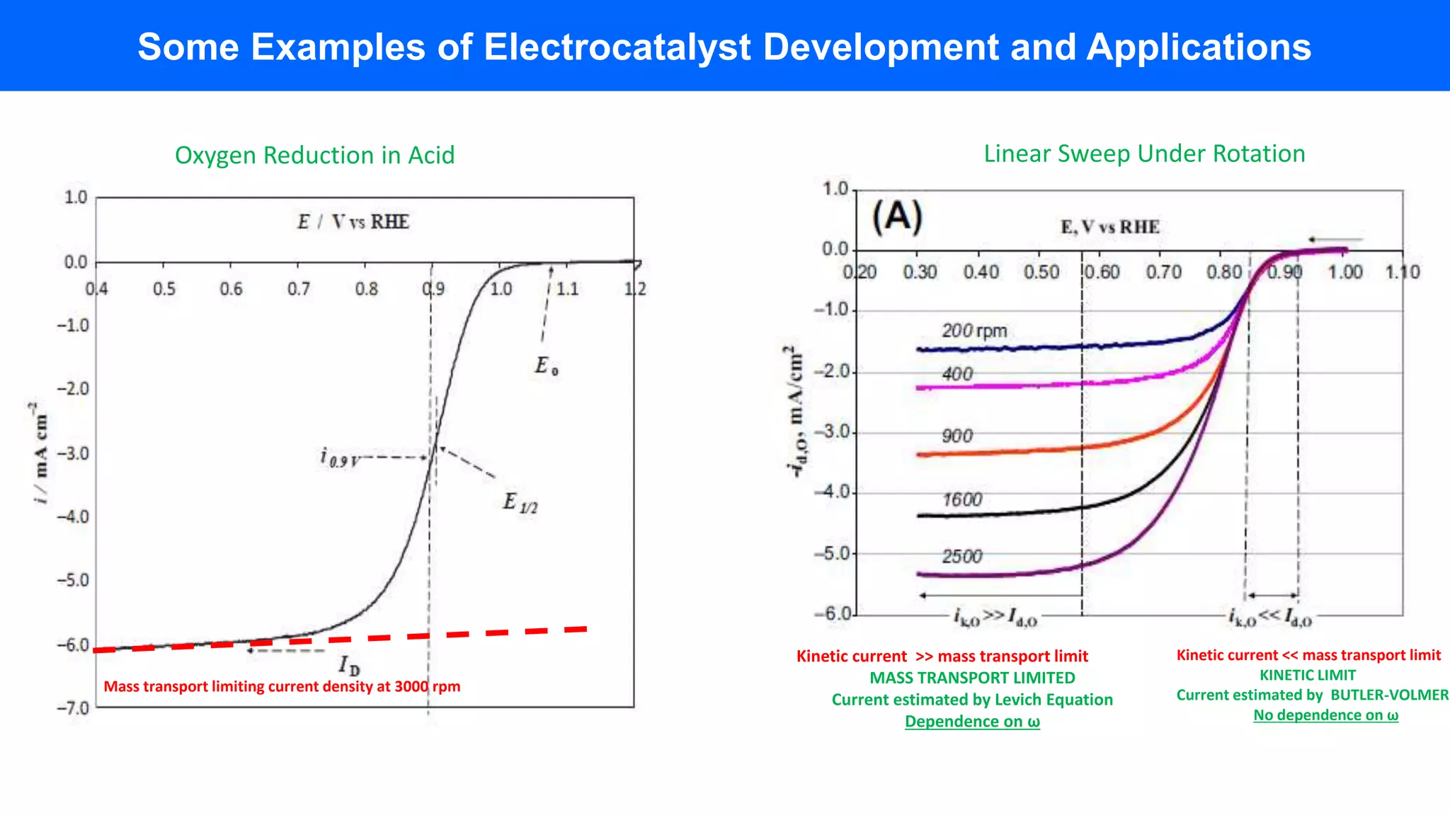 Electrochemical Characterization of Electrocatalysts .pptx