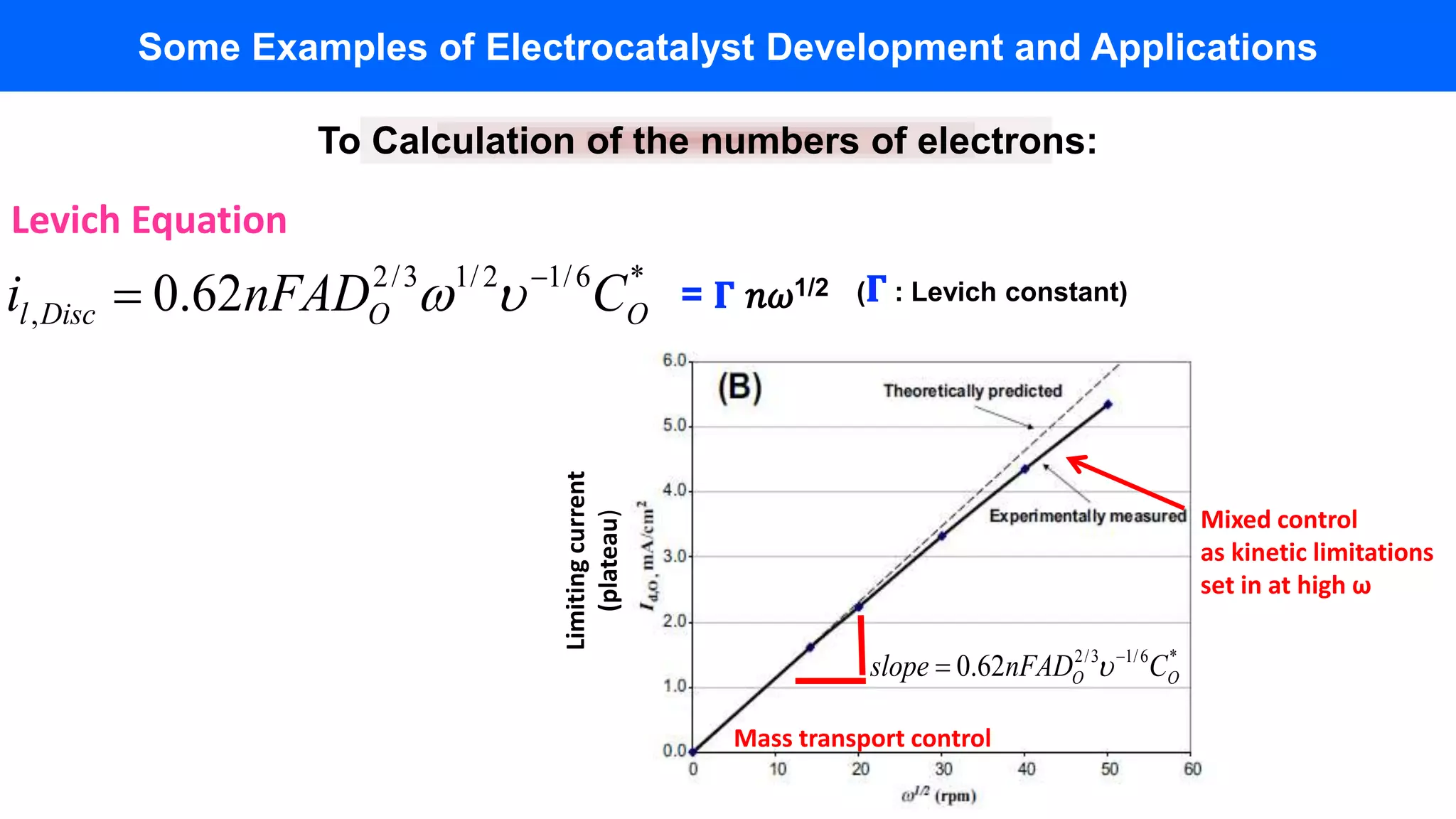 Electrochemical Characterization of Electrocatalysts .pptx