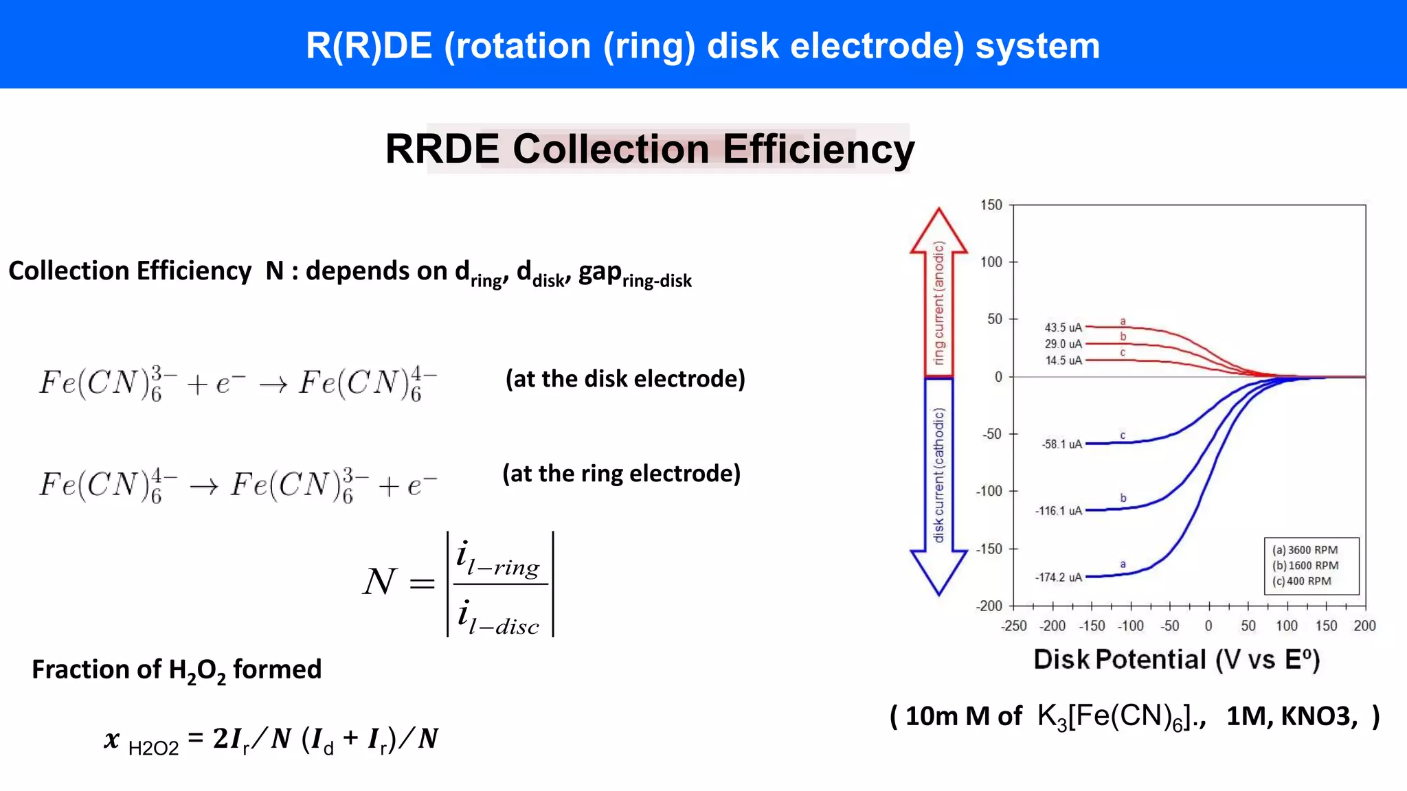 Electrochemical Characterization of Electrocatalysts .pptx