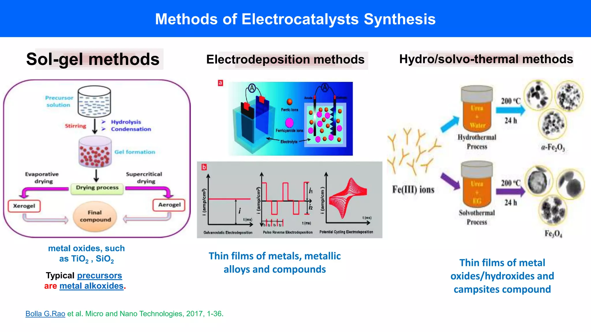 Electrochemical Characterization of Electrocatalysts .pptx