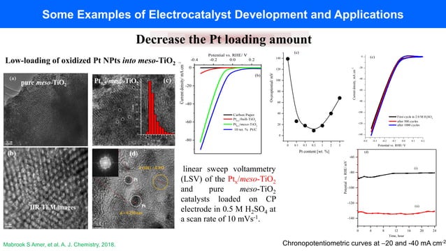 Electrochemical Characterization of Electrocatalysts .pptx | Chemistry ...