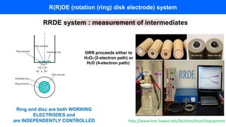 Electrochemical Characterization of Electrocatalysts .pptx