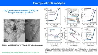 Electrochemical Characterization of Electrocatalysts .pptx