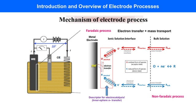 Electrochemical Characterization of Electrocatalysts .pptx | Chemistry ...