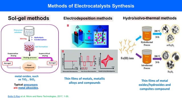 Electrochemical Characterization of Electrocatalysts .pptx | Chemistry ...